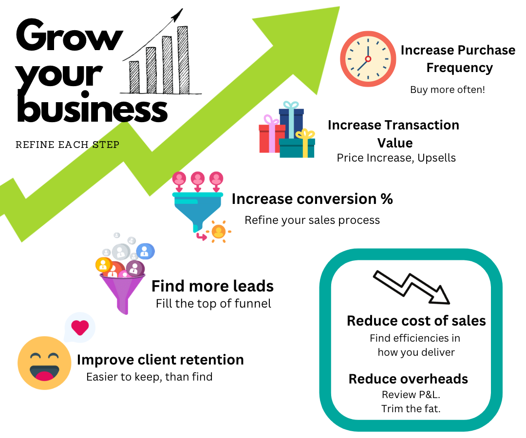 The Laws of Business Growth - Trimline | Fractional CFO